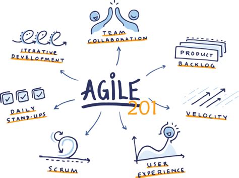 Agile Project Management Best Practices DevTeam Space