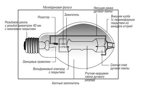Галогенные лампы накаливания: устройство и принцип работы