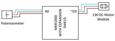 Latihan Analog Input Dan Analog Output Rdd Products Wiki
