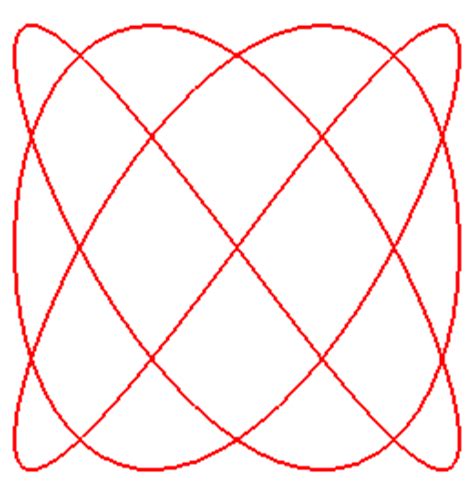 Lissajous Curve