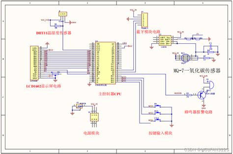 基于蓝牙的stm32单片机的温湿度一氧化碳报警系统设计基于stm32单片机的一氧化碳co温度报警器设计蓝牙 Csdn博客