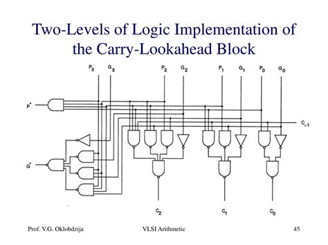 PPT VLSI Arithmetic Adders Multipliers PowerPoint Presentation ID