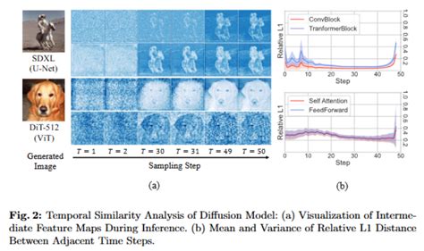 Frdiff：feature Reuse For Universal Training Free Acceleration Of