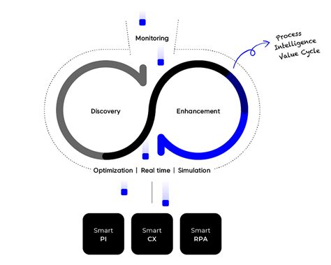 데이터 로드 Prodiscovery를 활용한 제조 공정 프로세스 마이닝 예시