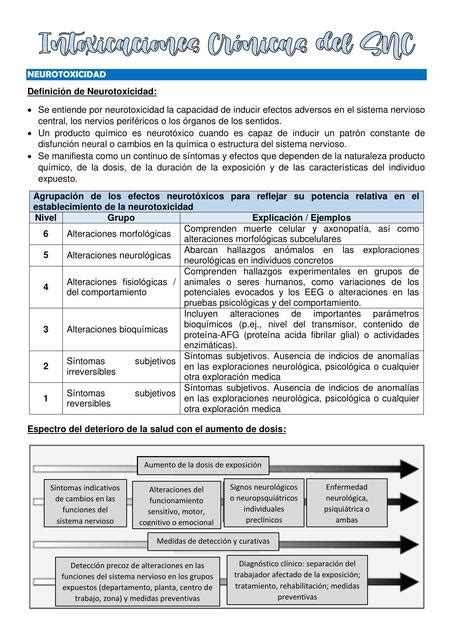 Intoxicaciones Crónicas del SNC Alisson1108 uDocz