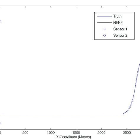 Test Case Scenario With Two Sensors Sensor 1 Is Bearings Only And