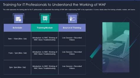 Web App Firewall Services It PowerPoint Templates Slides And Graphics