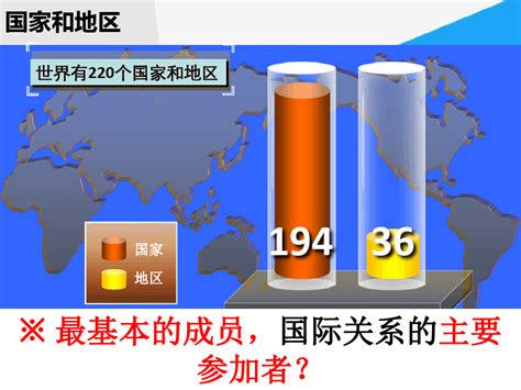 完整国际社会的主要成员主权国家和国际组织 Pptword文档在线阅读与下载无忧文档