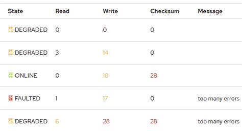 The Small Linux Problem Thread Page 290 Linux Level1techs Forums