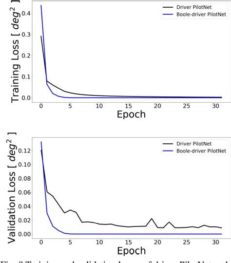 Figure 9 From Reliability Evaluation Of Visualization Performance Of Convolutional Neural