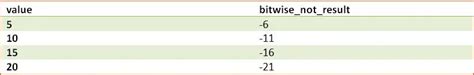 Arithmetic Operators In Postgresql Geeksforgeeks