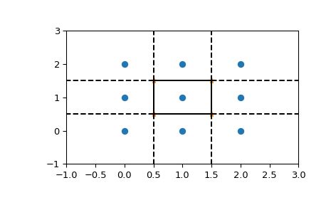 Spatial Data Structures And Algorithms Scipy Spatial SciPy V1 8 1