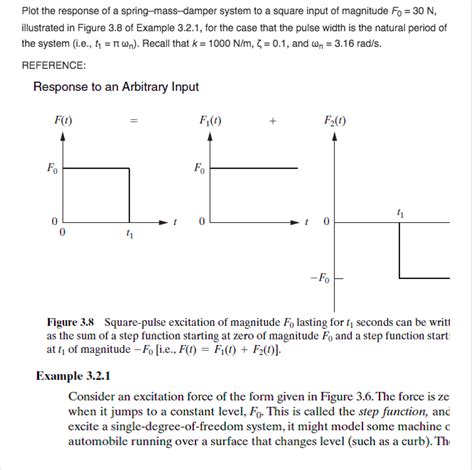 Plot The Response Of A Spring Mass Damper System To A Chegg