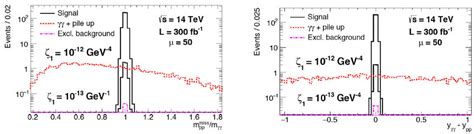 Diffractive Mass Ratio And Difference In Rapidity Using Either The