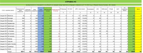 Общински съвет село Никола Козлево Nikola Kozlovo