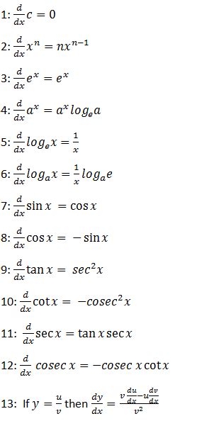 Differential Calculus Pdf PDF The Learning Of Differential Calculus