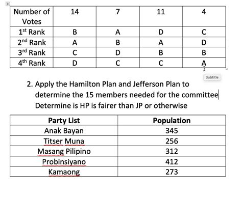 1 Apply The Different Voting Methods To The