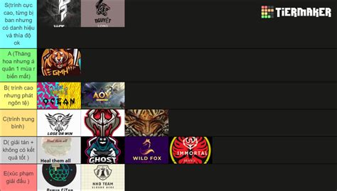 Danh Sách Các đội Trong Liên Quân Mobile Tier List Community Rankings