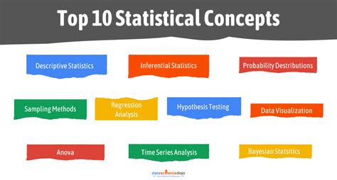 10 Powerful Statistical Concepts For Data Science