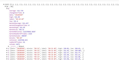 Javascript Pop Vs Slice Methods On An Array Stack Overflow