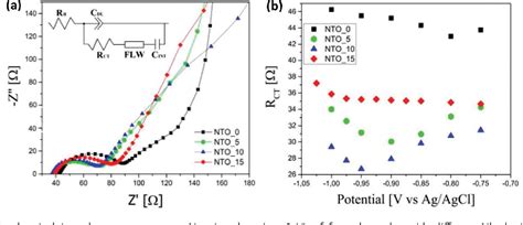 Figure 10 From Classification Of Noble Metal Free Plasmonic Materials Based On Strategies To