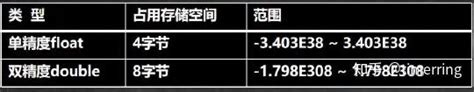 Java变量与数据类型 知乎