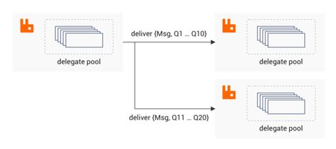 emqx 与 rabbitmq 消息服务器 mqtt 性能对比（下） emq
