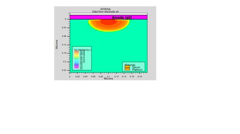 شبیه سازی دیود پیوندی با سیلواکو در قالب 7 صفحه، فرمت فایل Pdf