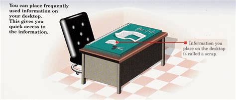 Illustrations From The Teach Yourself Windows 95 Book 1996 R Vintagecgi