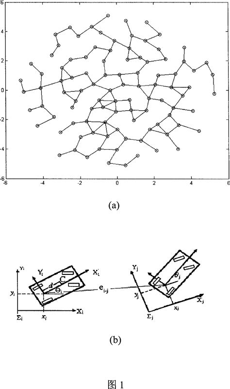 Dynamic Modeling And Control Technology For Independent Mobile Sensor Network Eureka Patsnap