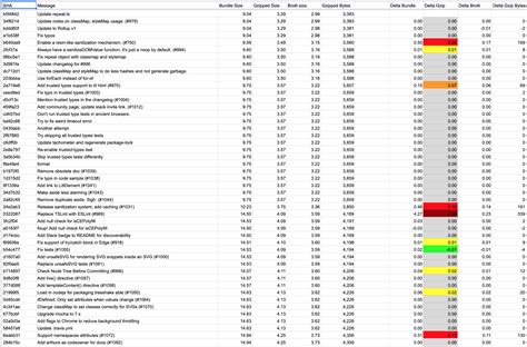 Bundled Size Regression · Issue 1096 · Litlit · Github