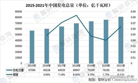 投资备忘录电力行业 知乎