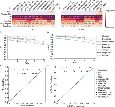 Deepdrug A General Graph‐based Deep Learning Framework For Drug‐drug Interactions And Drug
