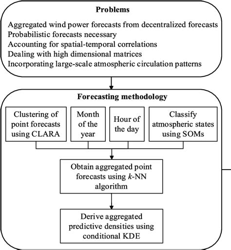 figure 1 from incorporating spatial and temporal correlations to