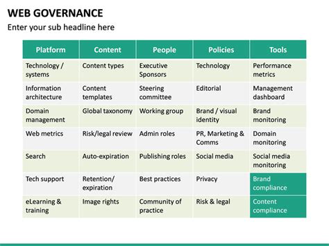 Website Governance Template