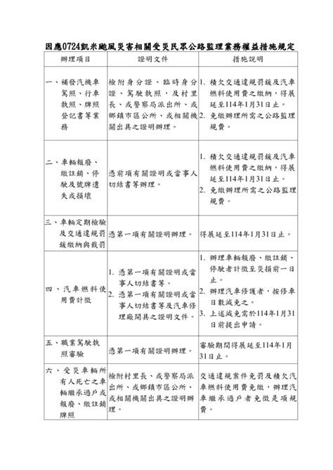 高雄區監理所明日前進高雄市仁武、大社辦理車輛停駛、報廢等公路監理業務