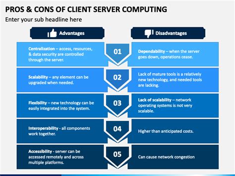 Pros And Cons Of Client Server Computing PowerPoint And Google Slides