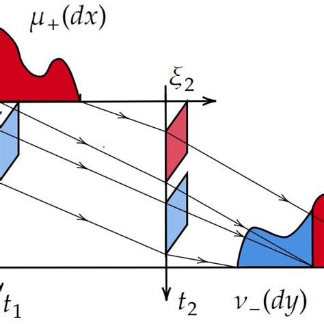 Pdf Monge Kantorovich Optimal Transport Through Constrictions And