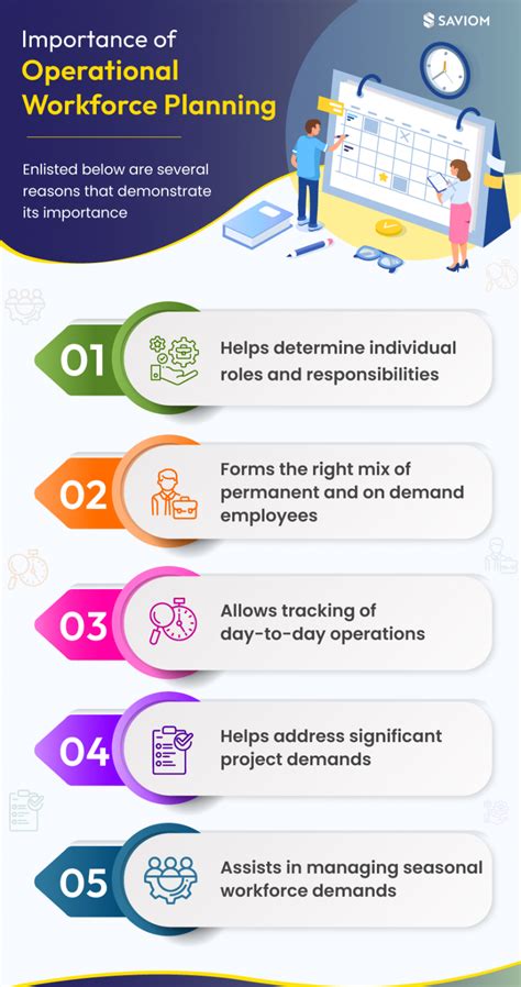 Infographic Operational Workforce Planning And Its Importance