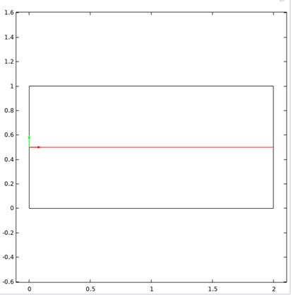 Hele Shaw Flow Problem General Discussion FreeFEM