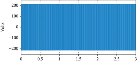 Single Phase Step Up Transformer Output Voltage Load Voltage