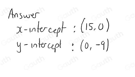 Solved Use The Graph To Identify The X And Y Intercepts Of The Graph