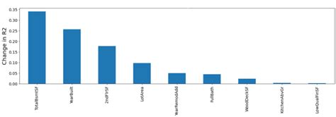 Mastering Feature Importance In Machine Learning With Python Train In Data S Blog