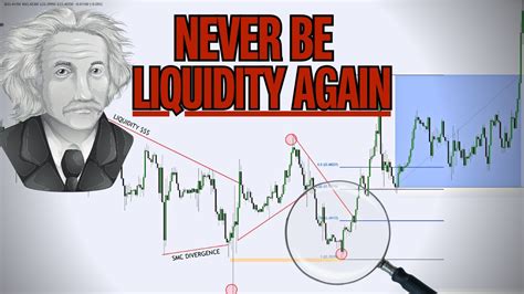 External And Internal Liquidity Demystified Smc And Ict Strategy Explained