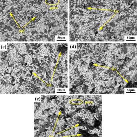 Mean Value And Standard Deviation Of Cte And Tc Of Grp Sicp Al Composites Download