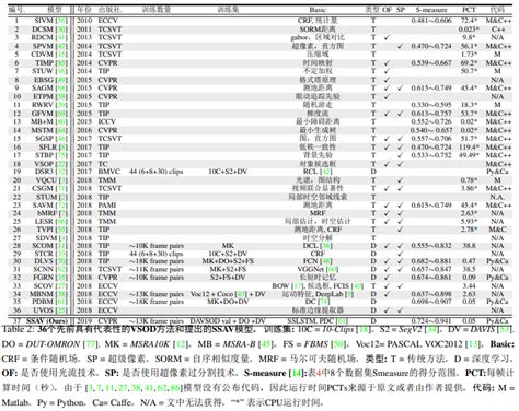 视频 Shifting More Attention To Video Salient Object Detection 《深度学习