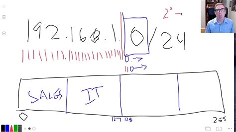 CCNA CCNA Subnetting Including VLSM YouTube