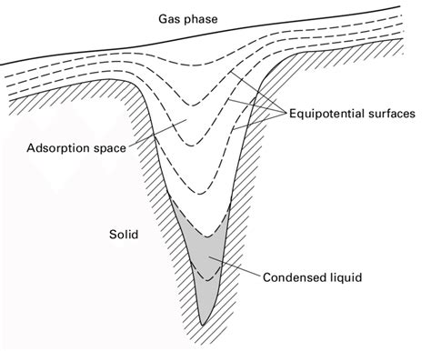 2 Rough Schematic Model For A Region Of The Porous Carbon Surface