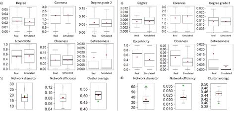 Figure 9 From Markov Random Field Models For Vector Based Representations Of Landscapes