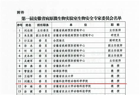 我校教师被遴选为第一届安徽省病原微生物实验室生物安全专家委员会委员 安徽科技学院